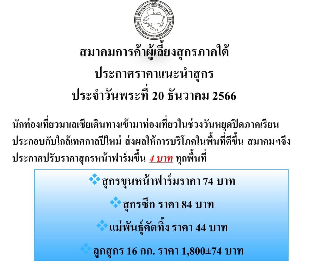 ราคา”หมูหน้าฟาร์มภาคใต้” พรุ่งนี้ปรับขึ้น 4 บาท/กก.